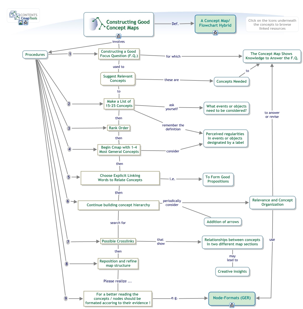 CmapTools - Building a Concept Map - What are the steps in building a ...