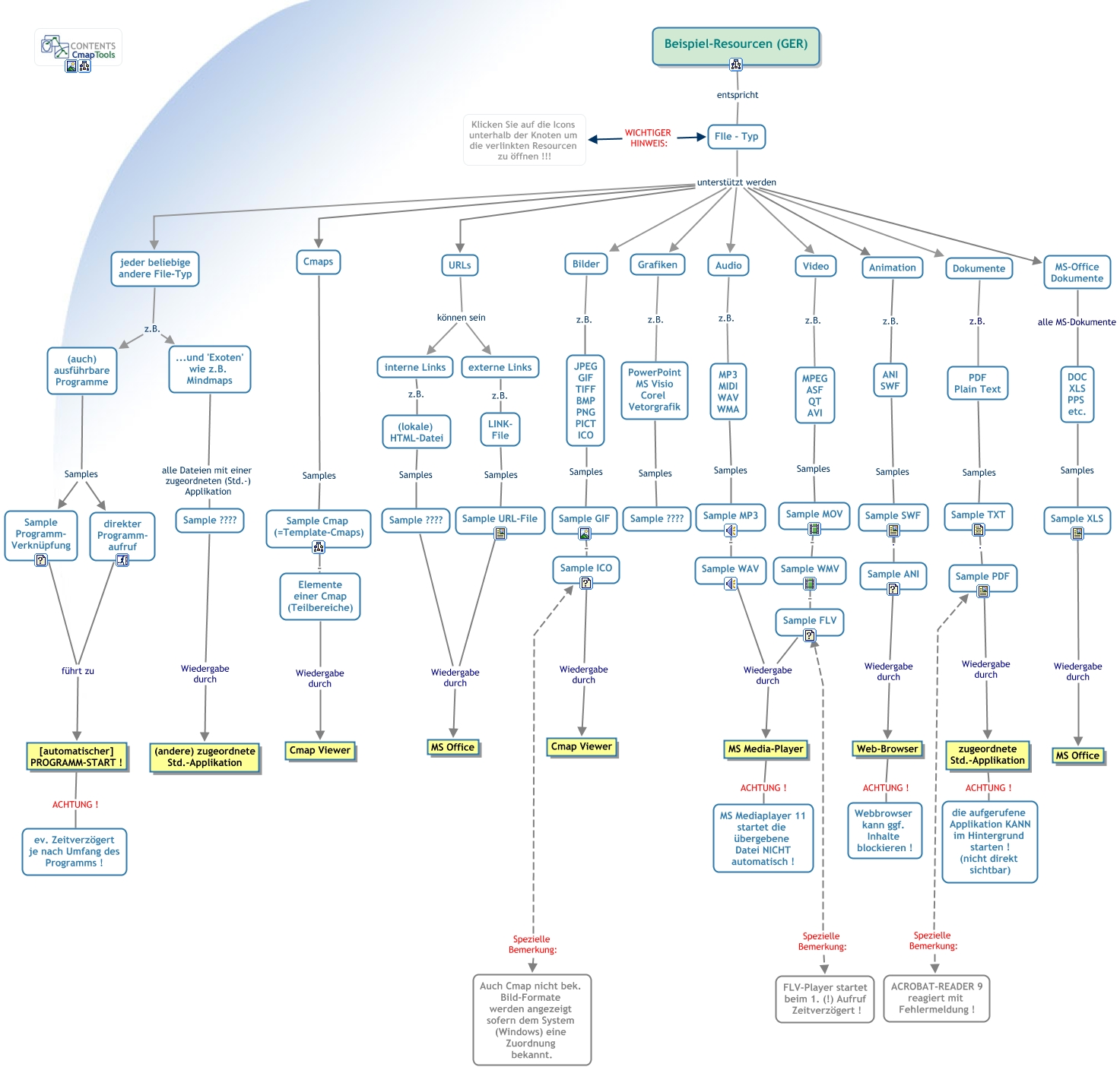 CmapTools - Sample Resources (GER) - Sammlung mit Beispiel-Resources zur Demonstration der ...