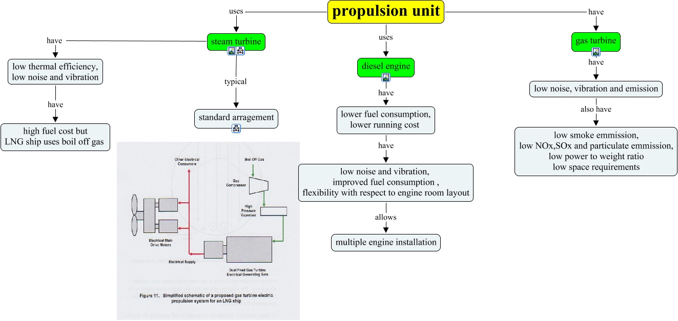 propulsion unit