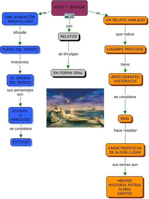 MITO Y LEYENDA - ¿cuál es la diferencia entre mito y leyenda?