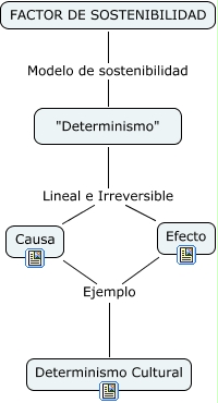 Determinismo