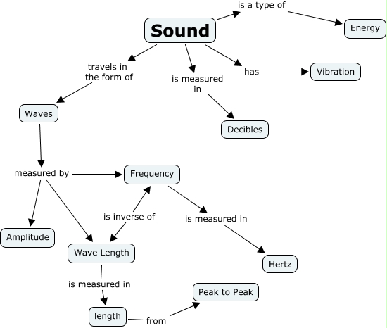 Sound Table 1