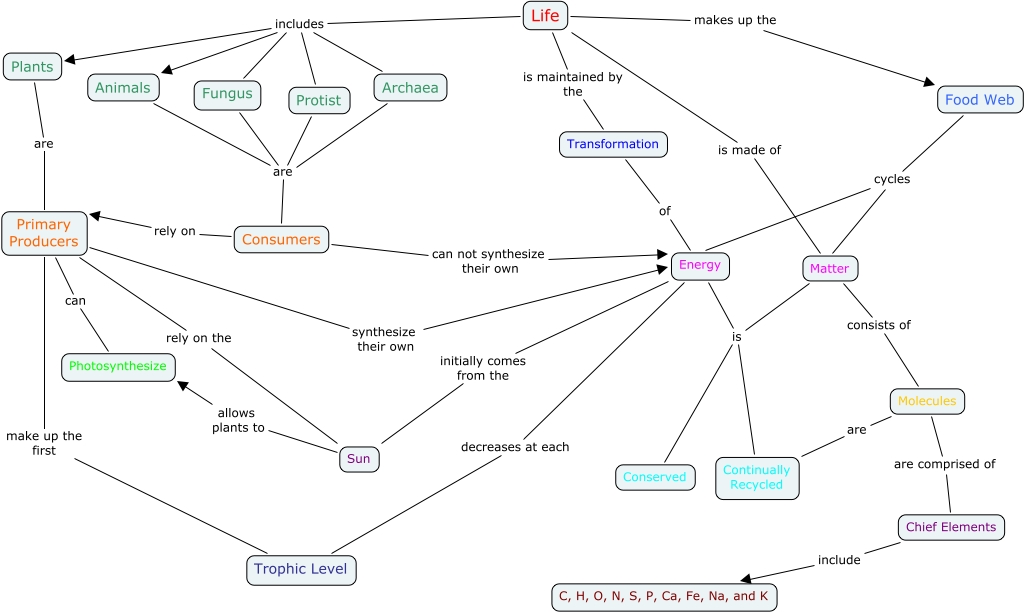 McKenna.Foodwebs.Cmap1