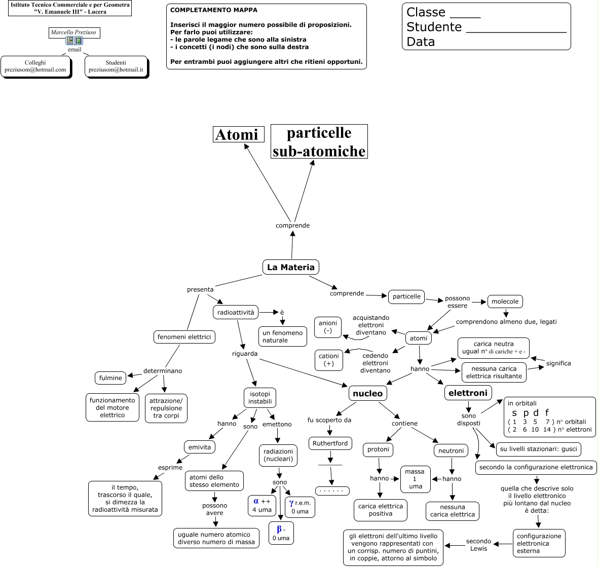 Atomi e particelle subatomiche - Da cosa è costituita la materia?