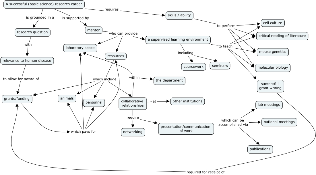 ceb - research career map 4-30-10
