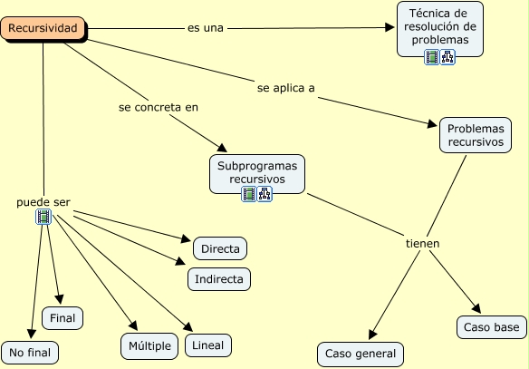 Recursividad - ¿Qué es la recursividad?