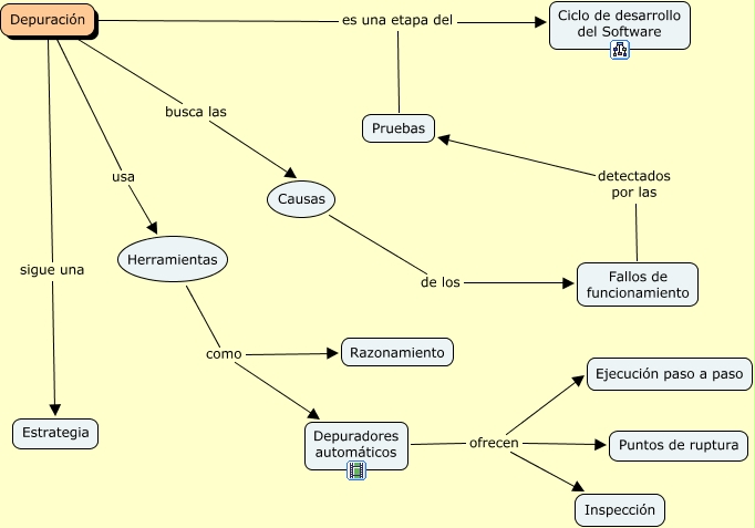 Depuración - ¿Qué es la depuración?