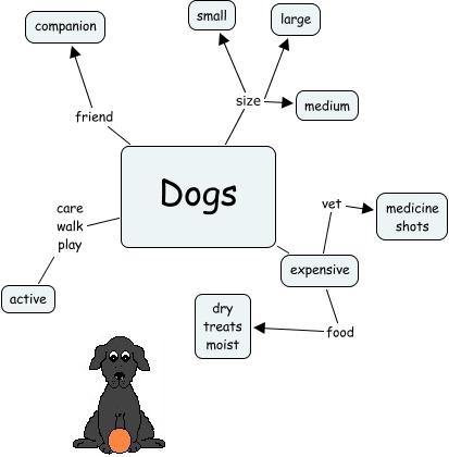 EDTL Curriculum Design 7110 - dogs