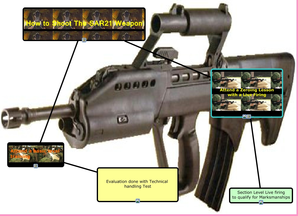 SAR 21 TRG