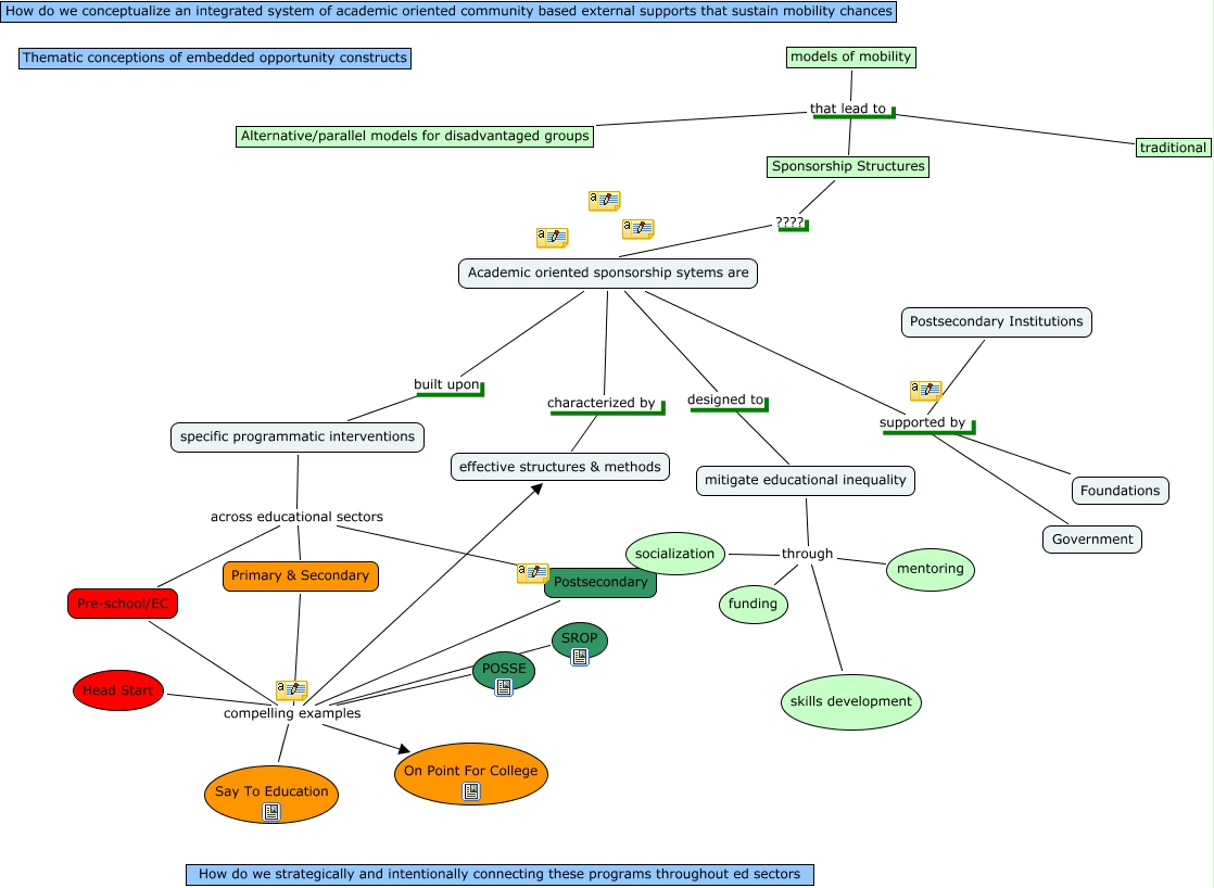 Sponsorship Systems Analysis_D2.cmap