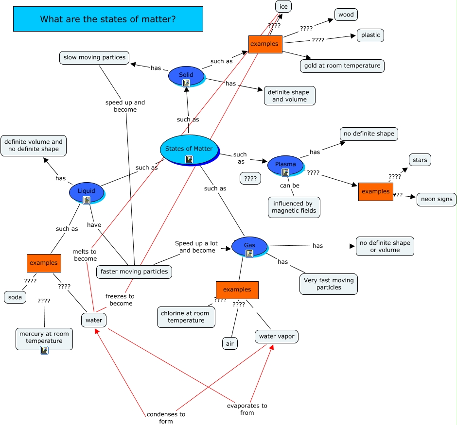 Final cmap - states of matter