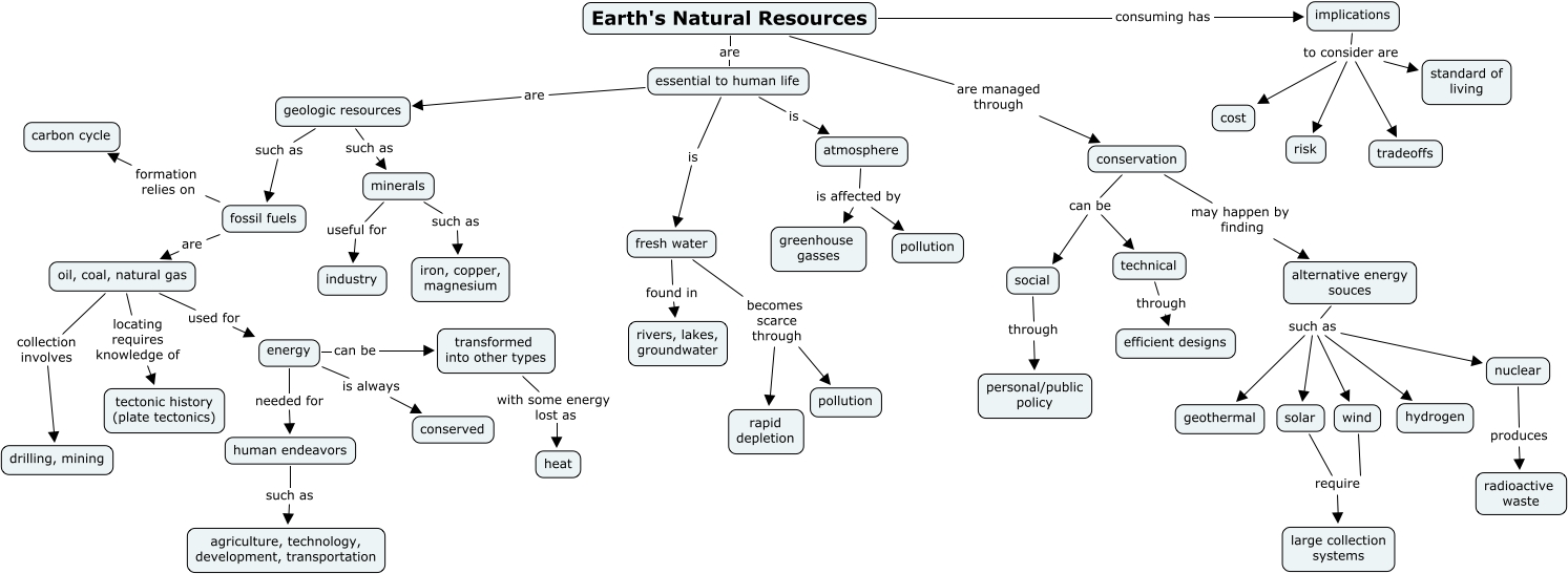 Vaughan_CTS_3_Natural_Resources