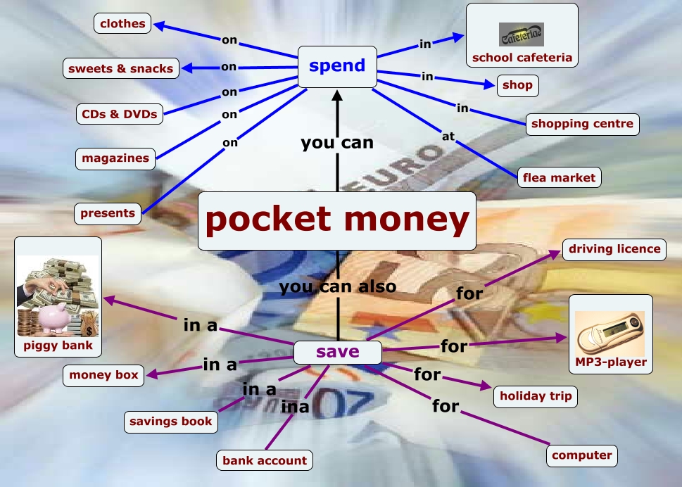 Pocket money - Class 6 - What can you do with your pocket money?