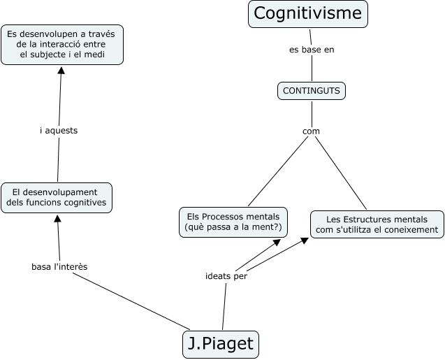 cognitivisme
