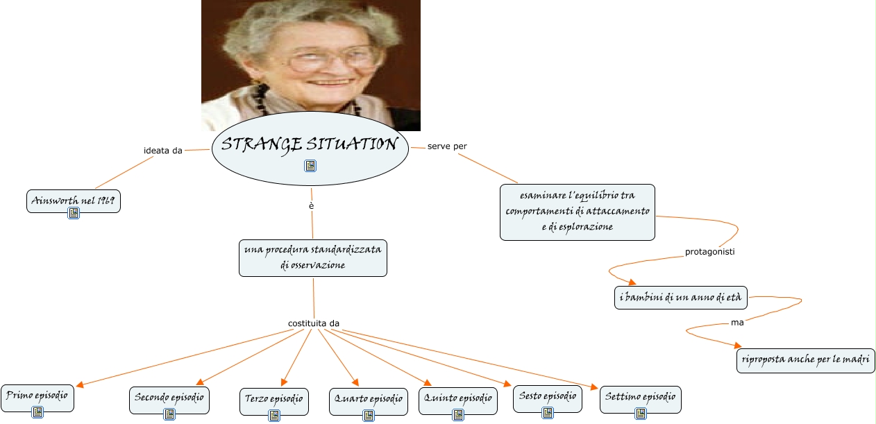 Strange situation-mappa 4