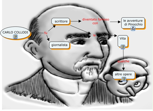 Collodi(2) - Mappa Concettuale