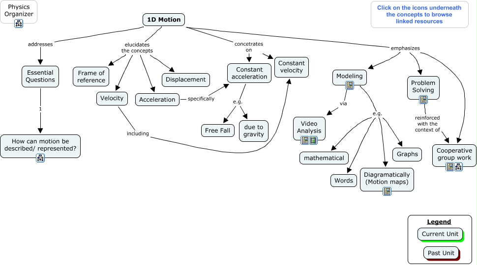 1D Motion Organizer - Unit 1