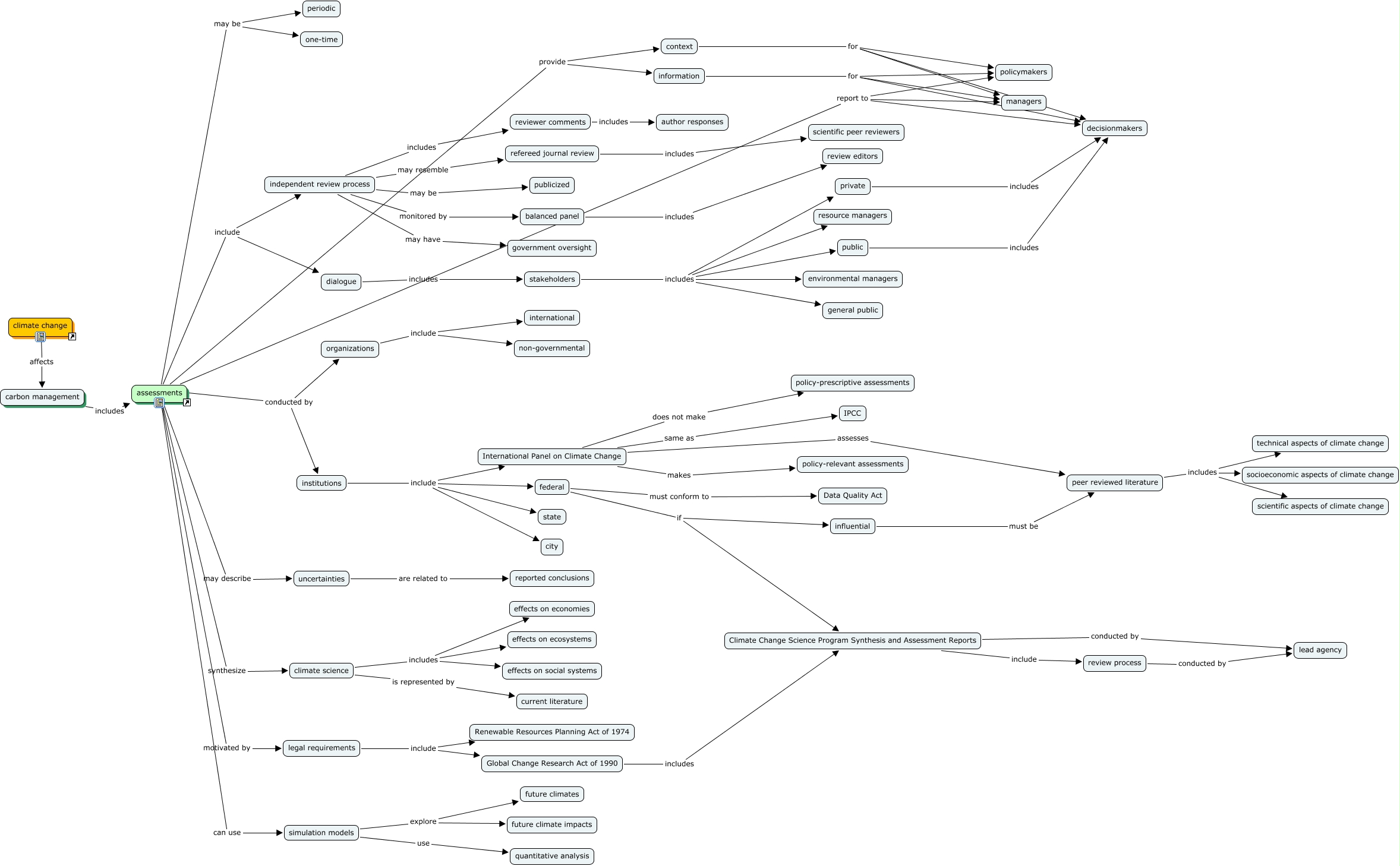 Climate Change Assessments - How are assessments used with climate science?