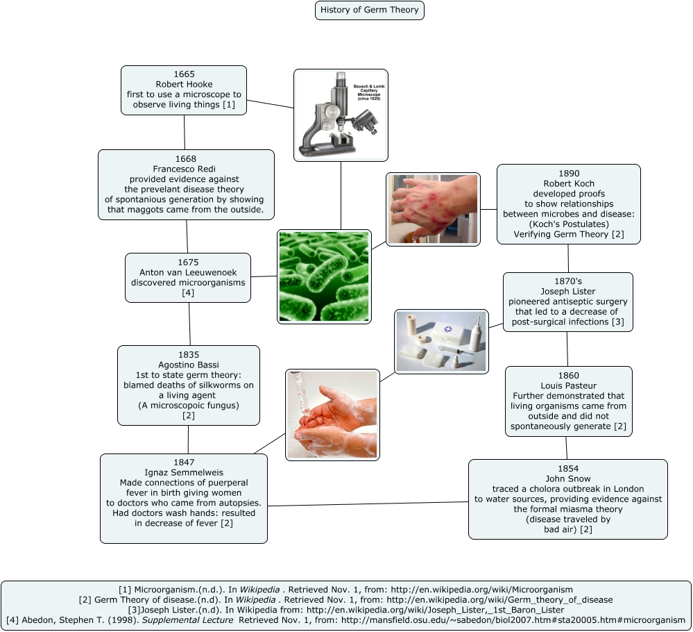 McCormick_HOA 3_ Germ Theory