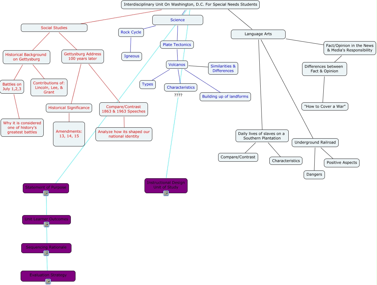 Interdisciplinary Unit-Justin Firks