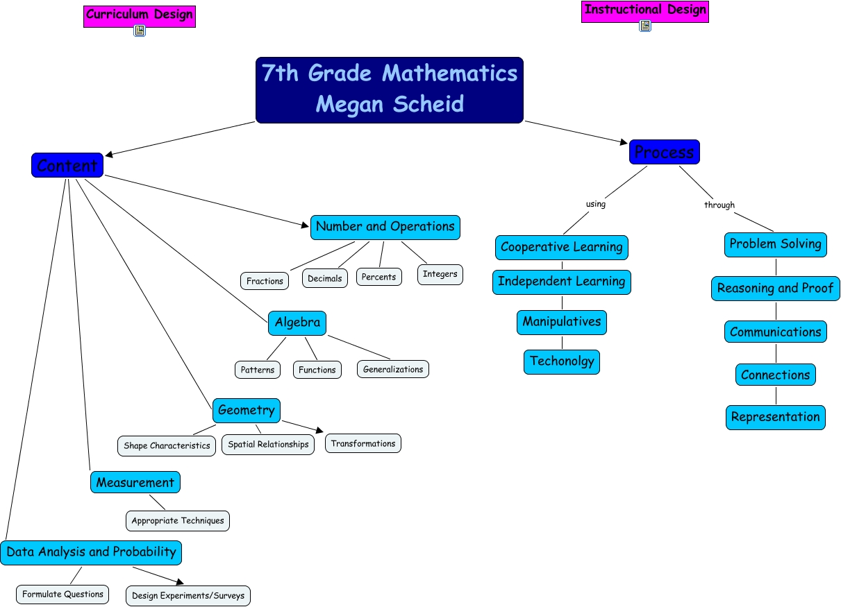 Scheid_cmap for Curriculum Design