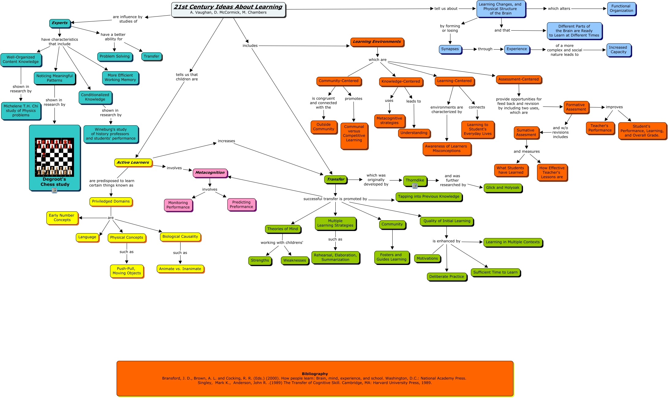 AliciaV_DarrenM_MikeC_21st_Century_Learning_FINAL - 21st century learning.