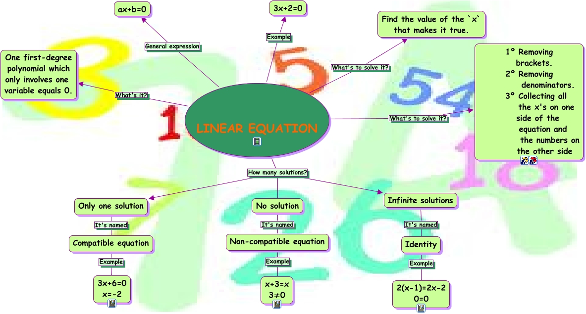 LINEAR EQUATIONS