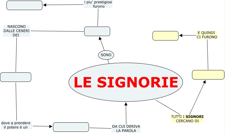 STORIA - LE SIGNORIE 1- muta