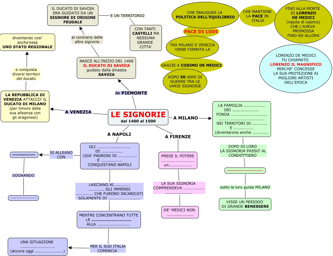 STORIA - LE SIGNORIE 2