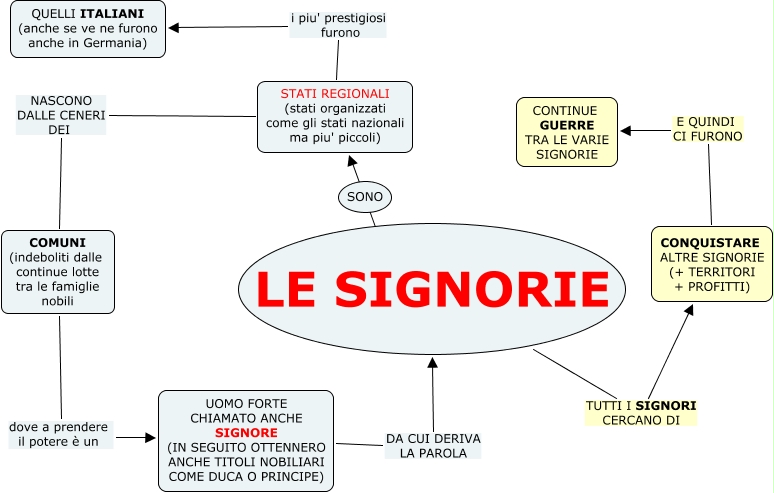 STORIA - LE SIGNORIE 1