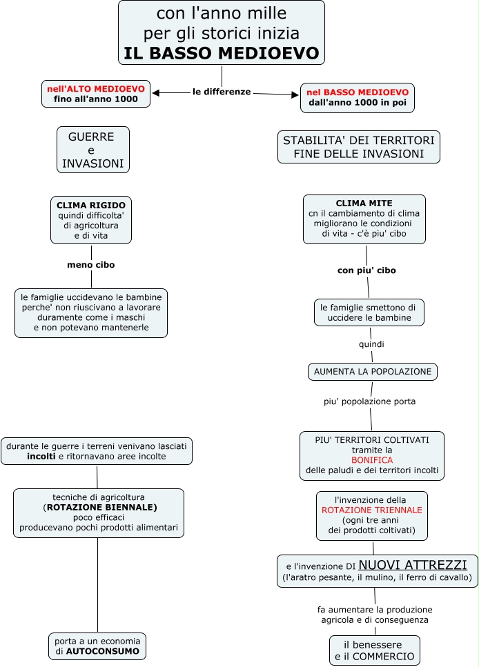 STORIA - l'alto medioevo - differenze con il basso medioevo - Mappa ...
