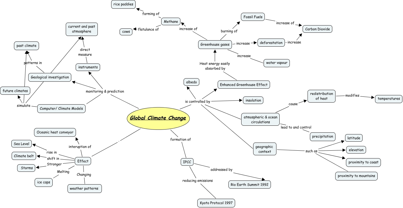 FULLICK H Climate Change Cmap - What is Climate Change?
