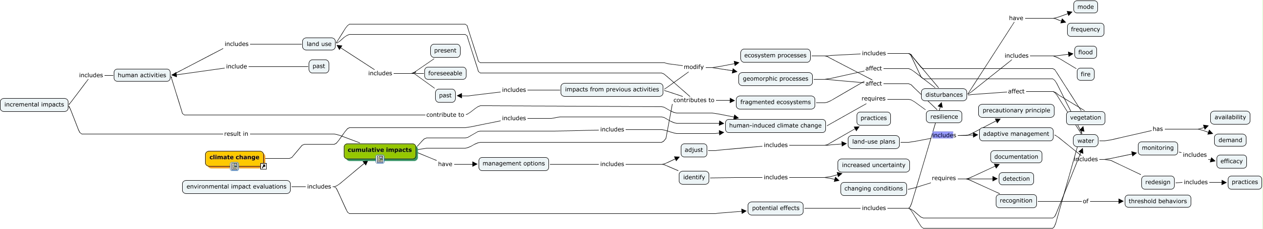 Cumulative effects and climate change - How does climate change arise ...