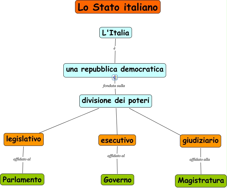 stato italiano