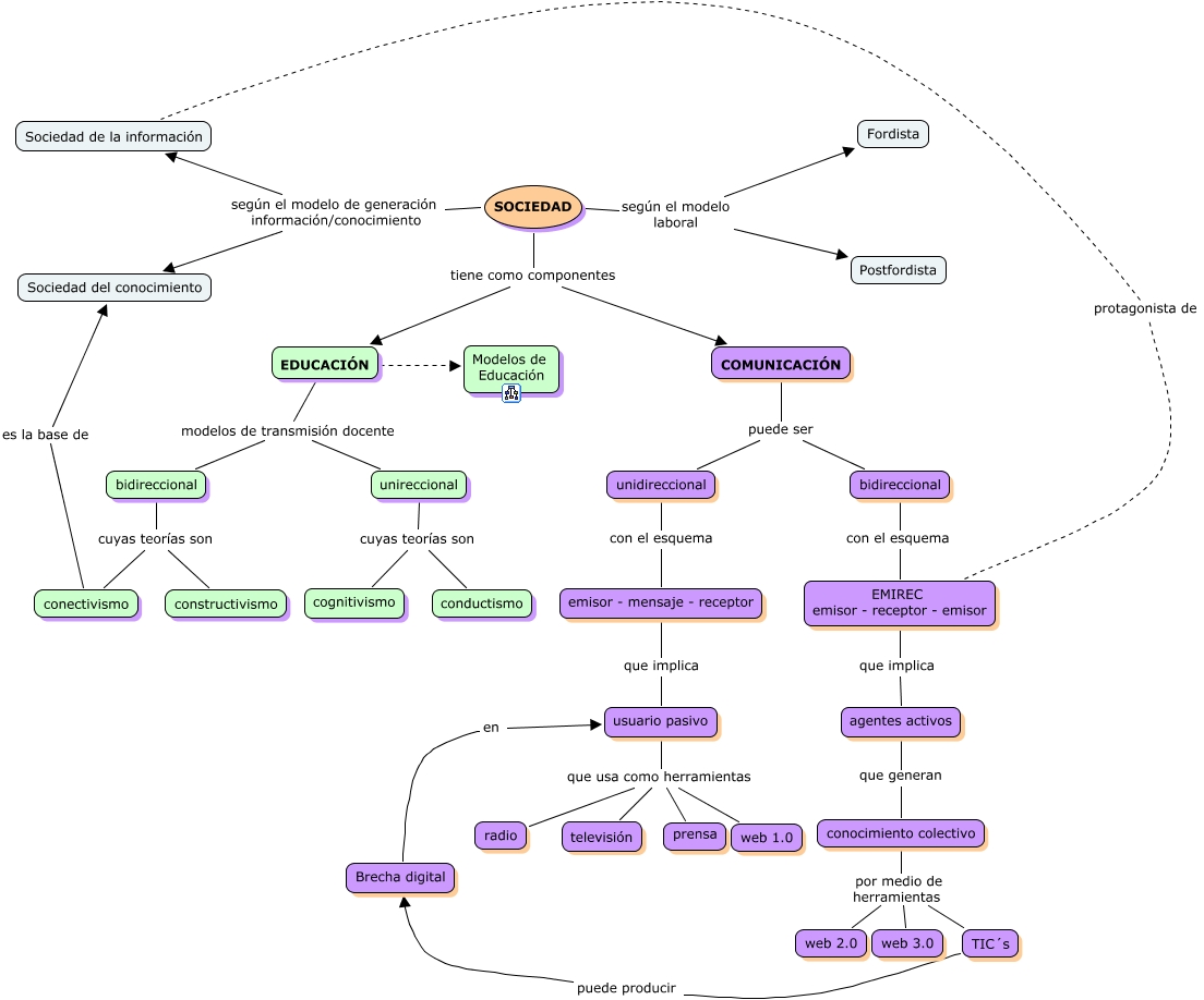 Mapa conceptual grupal[1].cmap