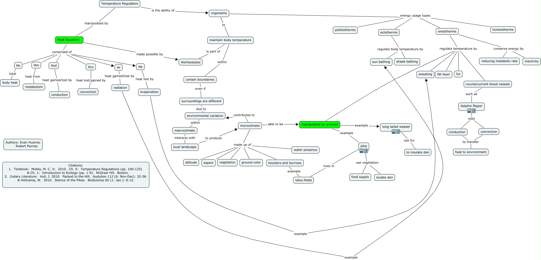 EH RM temp reg - How do organisms regulate temperature