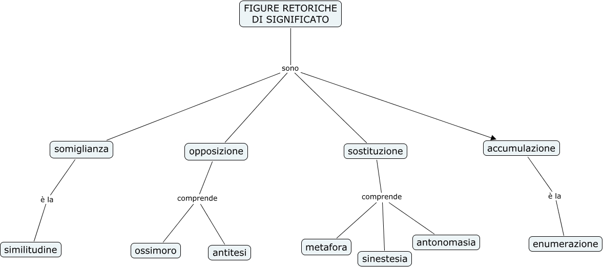 bellinazzi_figure_retoriche_significato - quali sono le figure ...