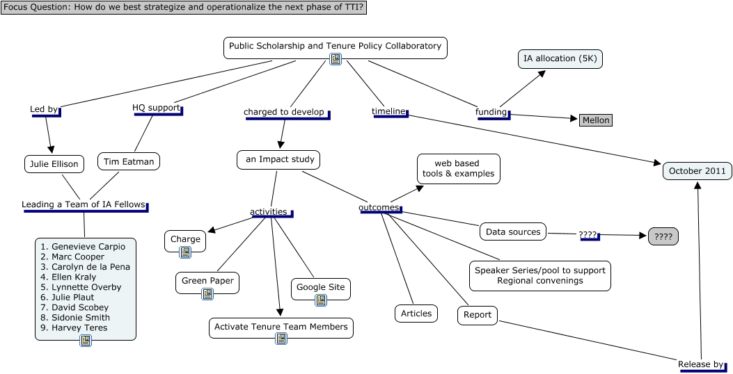 TTI-C_MapD5 - How do we best strategize and operationalize the next ...