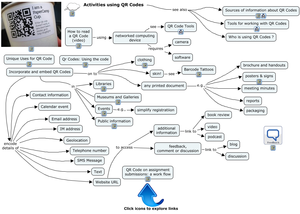 Using QR Codes