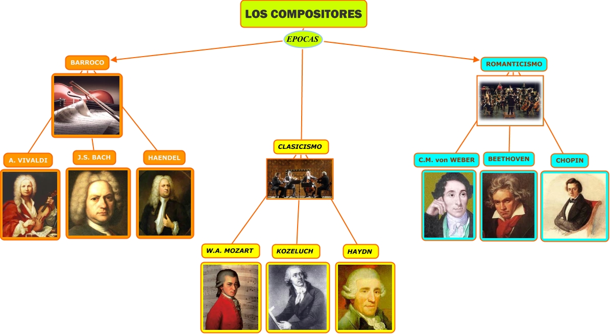 COMPOSITORES
