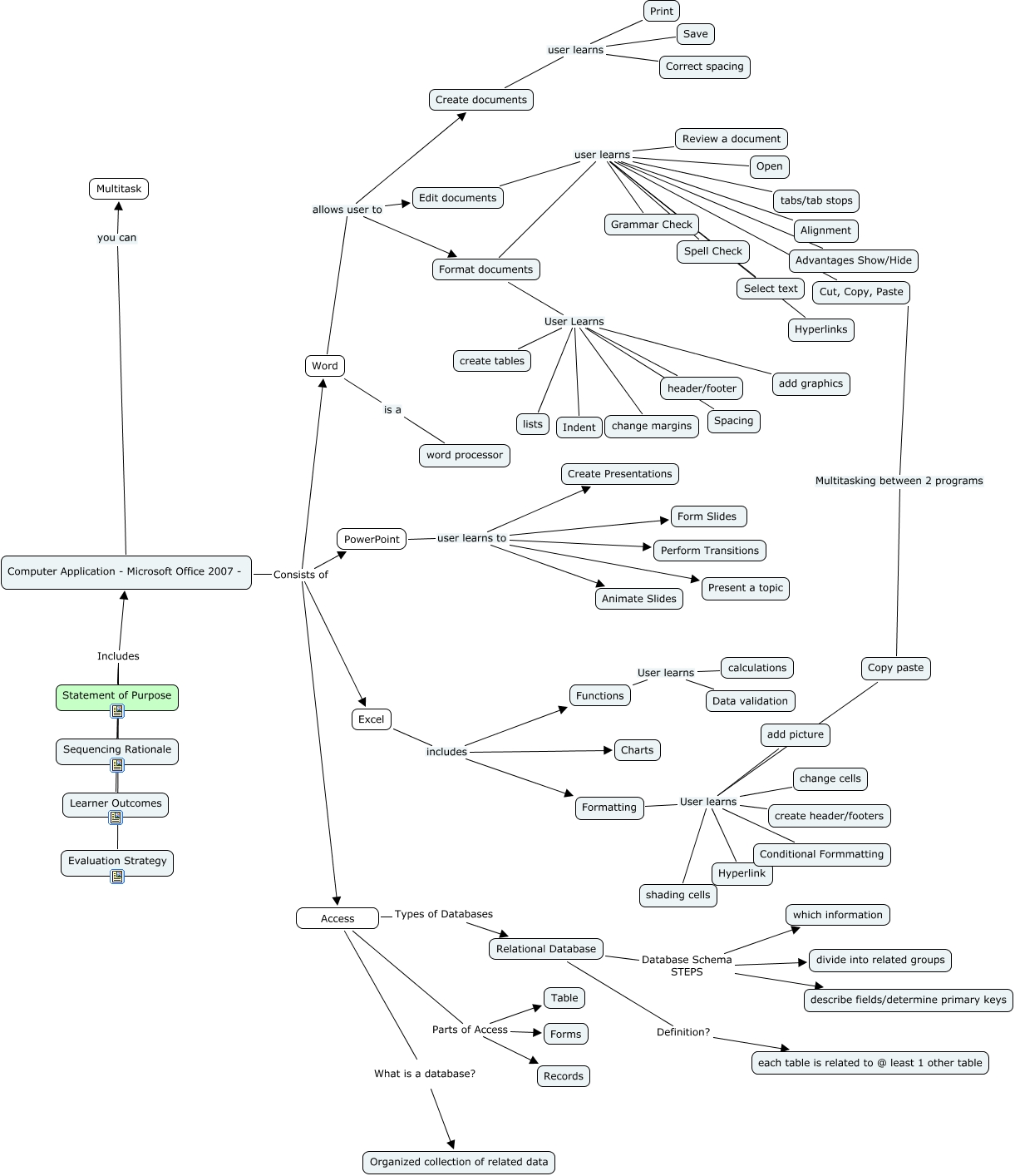Computer Applications Curriculum map-jriedy - What will students cover ...