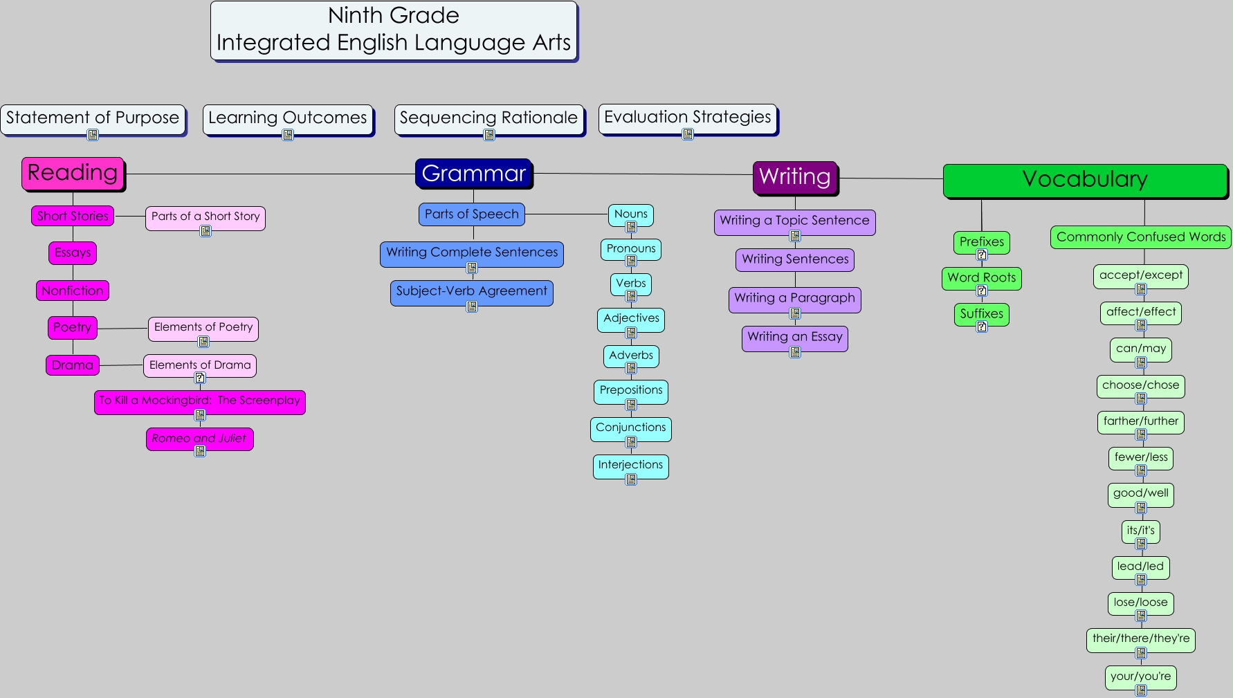 White Ninth Grade Integrated English Language Arts Curriculum Map ...