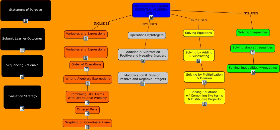 FINAL MAP SHELL 8th Grade Pre-Algebra