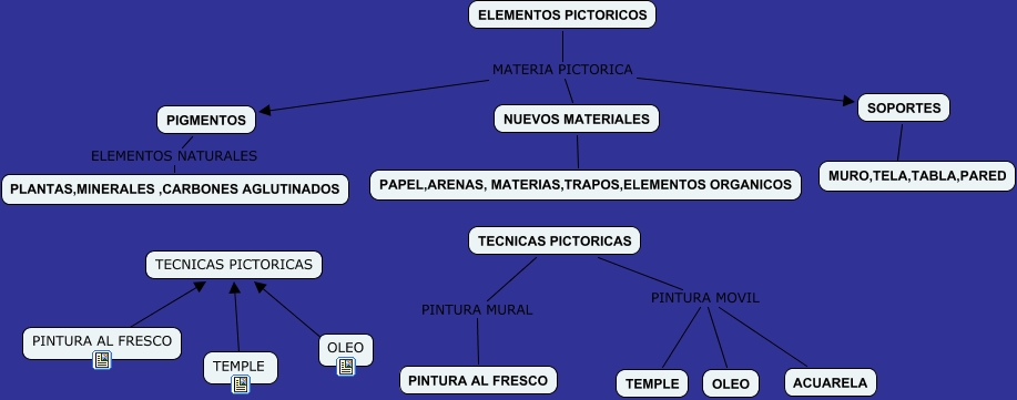 ELEMENTOS PICTORICOS