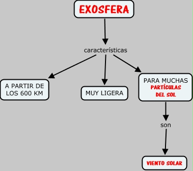 EXOSFERA