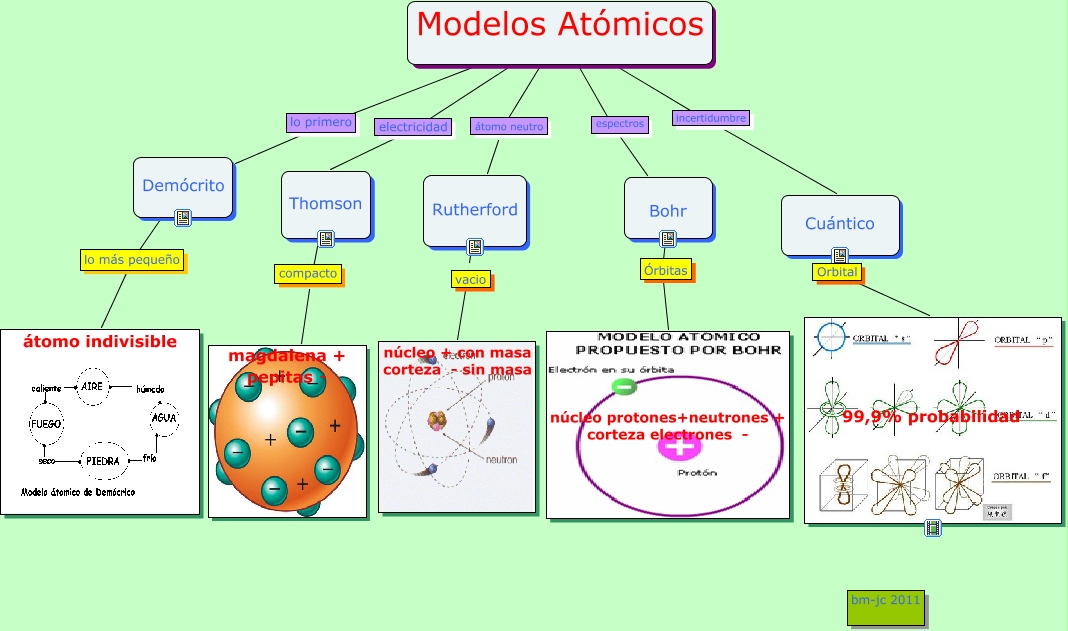 modelos atómicos2