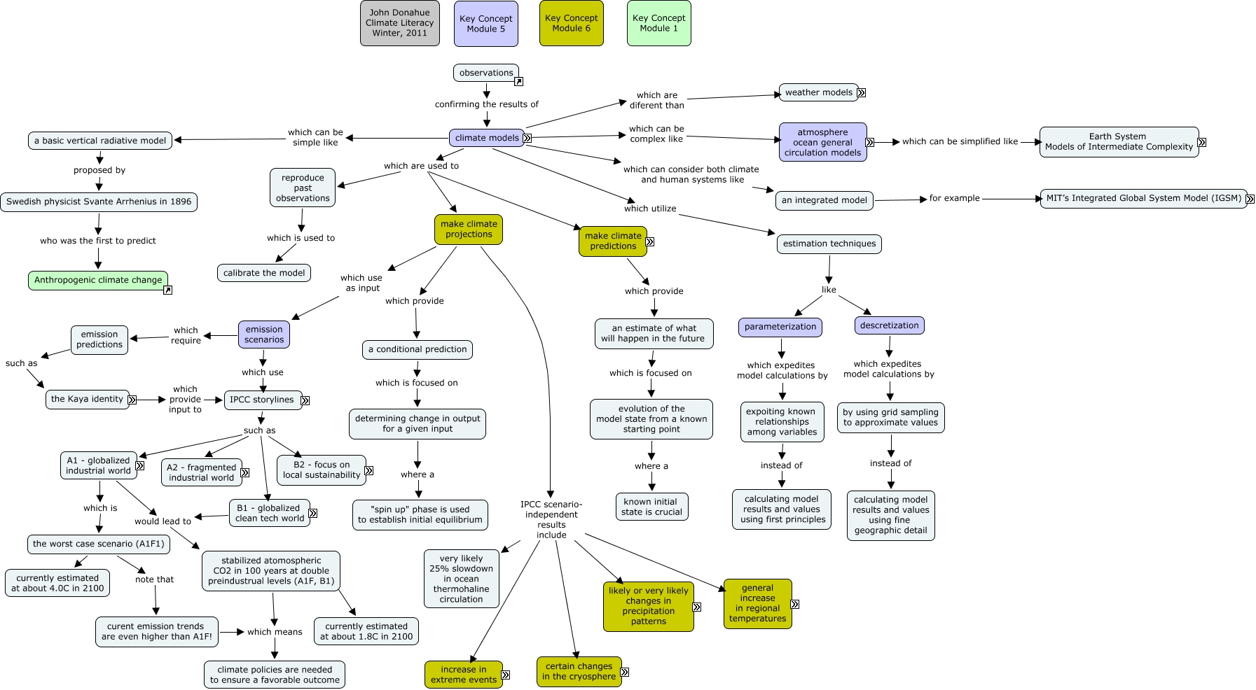 jdonahue Climate Models and Forecasts - What are climate models and ...