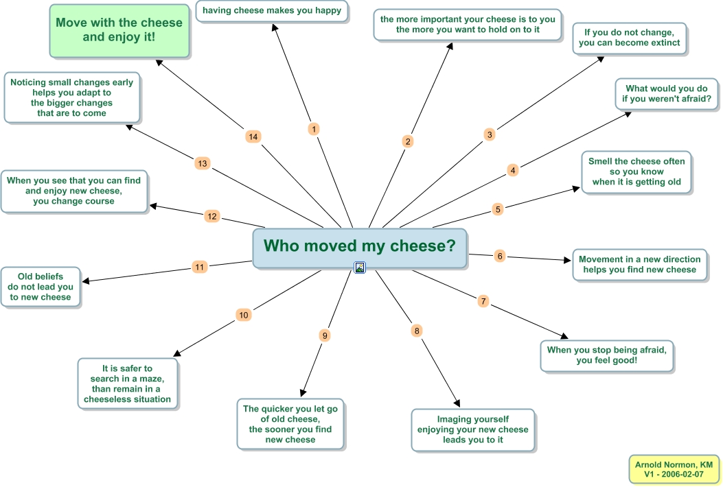 Who_moved_my_cheese..