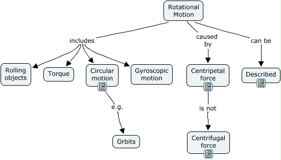 Rotational Motion