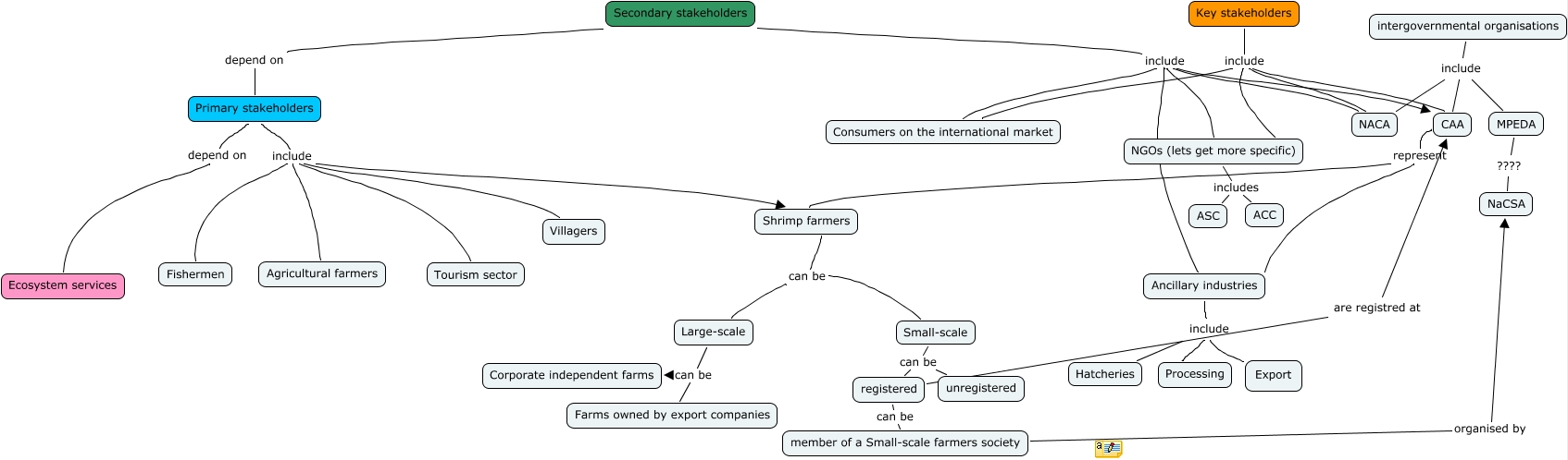 Stakeholder classification - How can we properly classify the stakeholders?